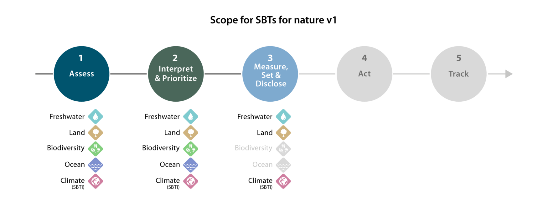 Inviting applications for initial corporate target validation – Science ...