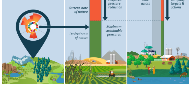 What are Science Based Targets? – Science Based Targets Network