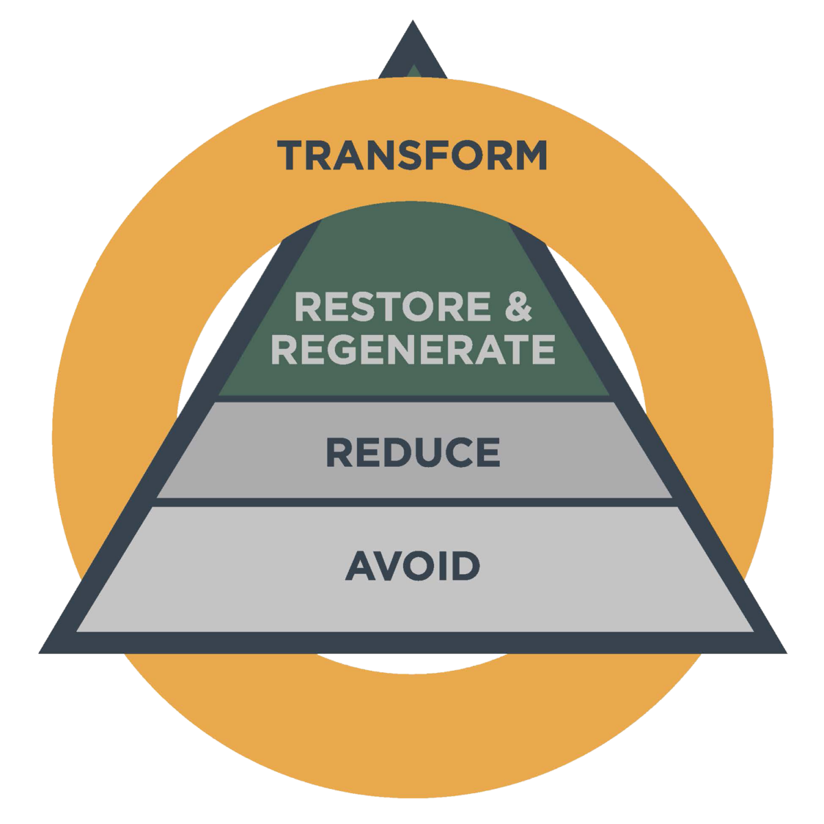 Act – Science Based Targets Network