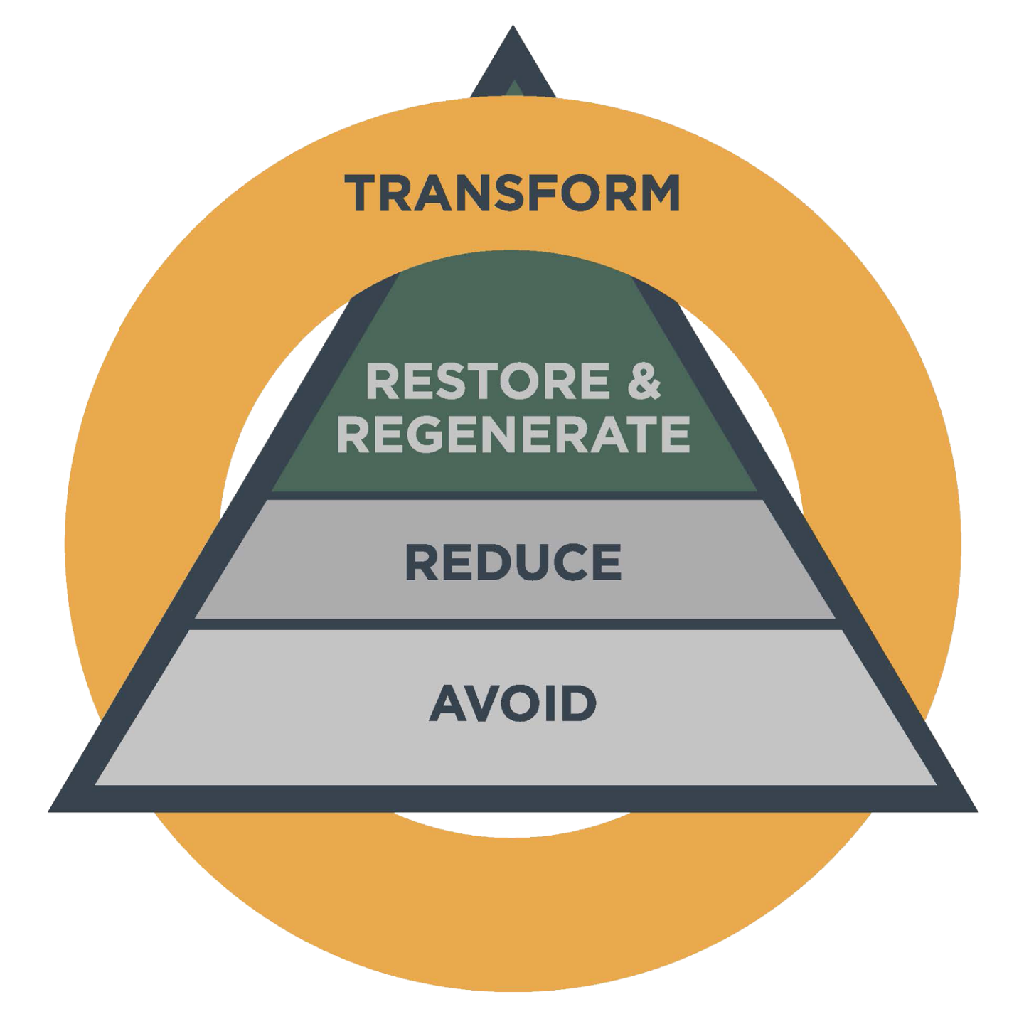 Act – Science Based Targets Network