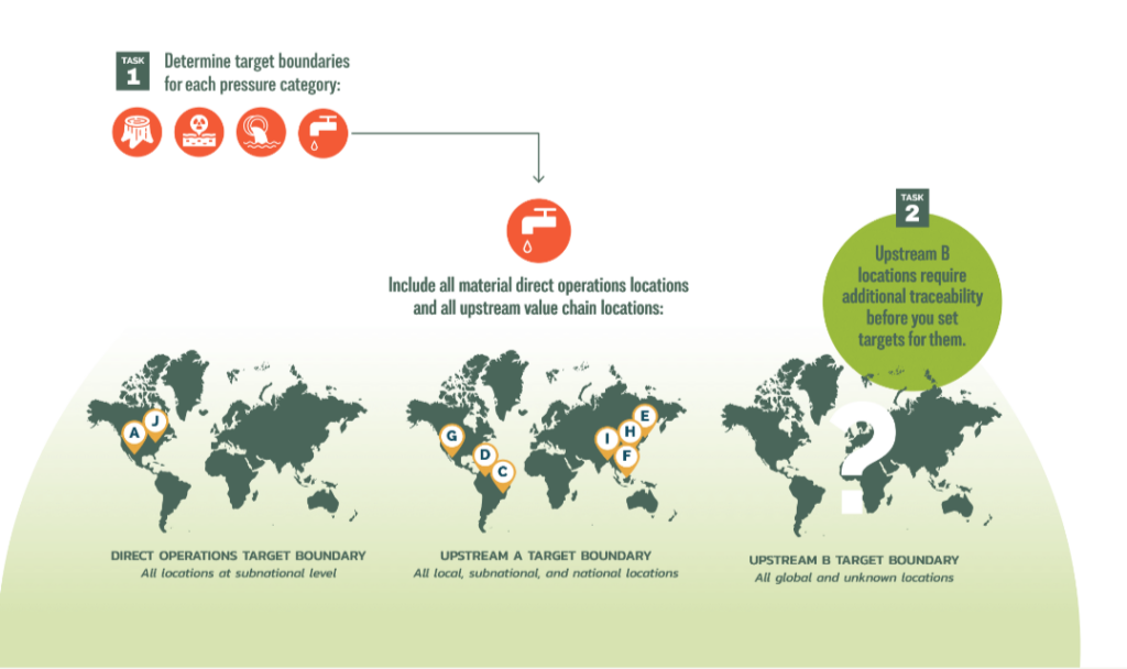 Target boundary delineation – Science Based Targets Network