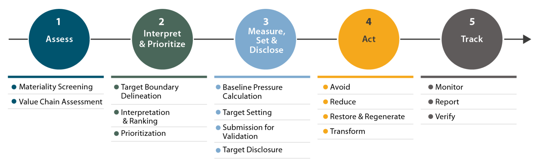 Frequently Asked Questions – Science Based Targets Network