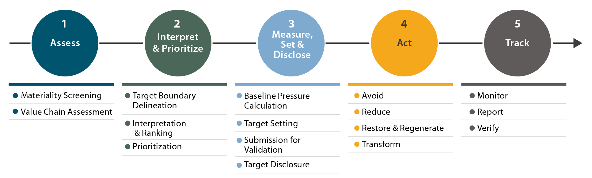 Frequently Asked Questions – Science Based Targets Network