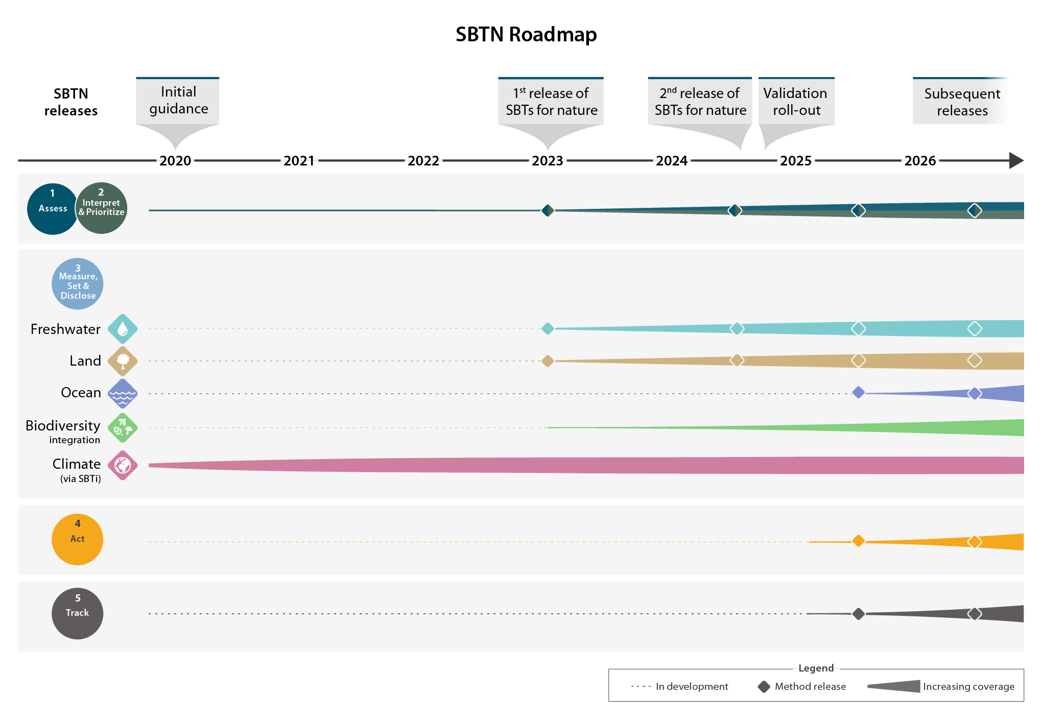 Frequently Asked Questions – Science Based Targets Network