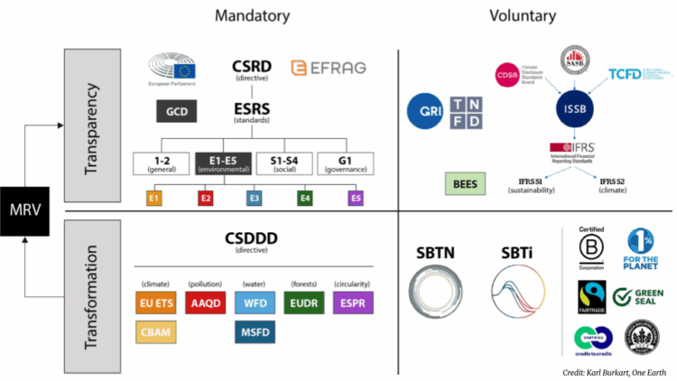 Reflections and progress from SBTN in 2025 – Science Based Targets Network